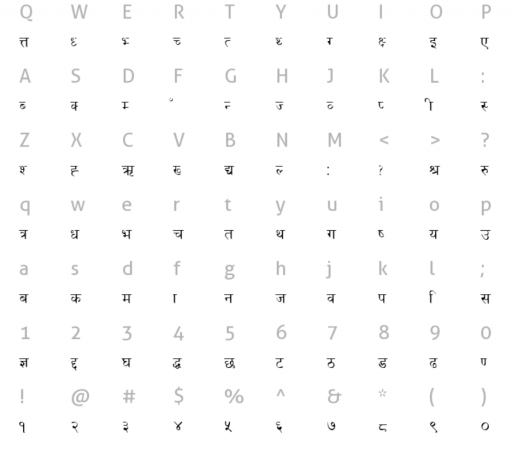 Preeti Font Download: Download Preeti Font to type in Nepali